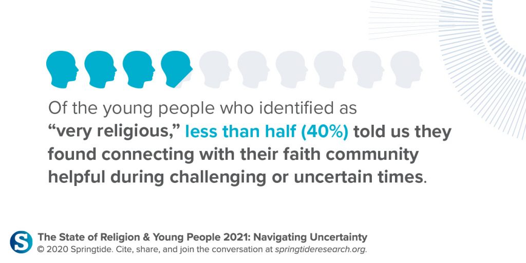 Gen Z and Religion – What The Statistics Say - Springtide Research ...