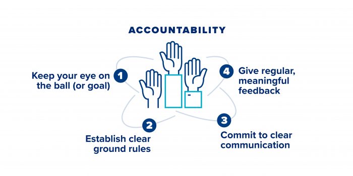 4 Ways to Create a Culture of Accountability That Resonates