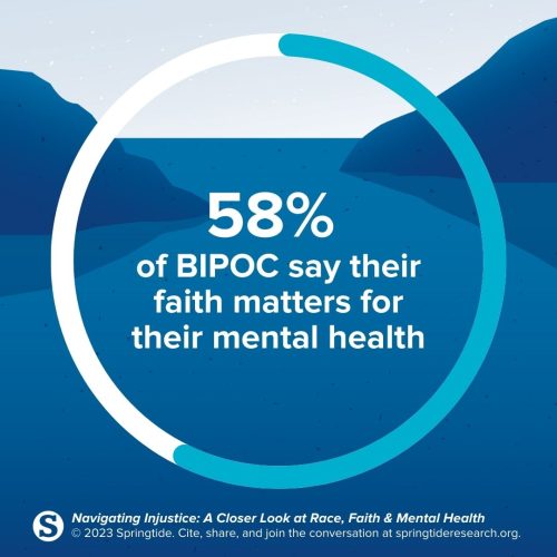 Mental Health & Gen Z - Springtide Research Institute