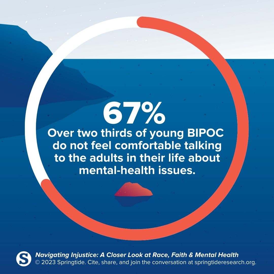 Mental Health & Gen Z - Springtide Research Institute