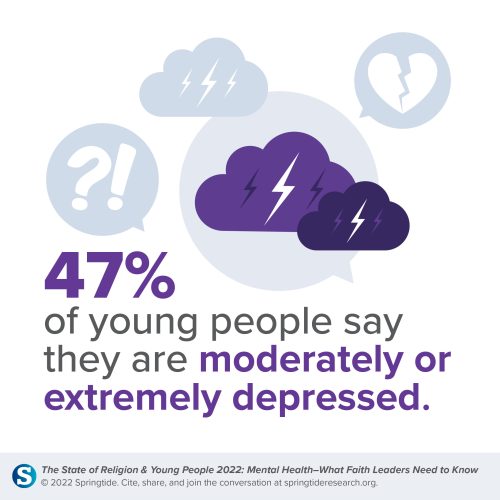 Mental Health & Gen Z - Springtide Research Institute