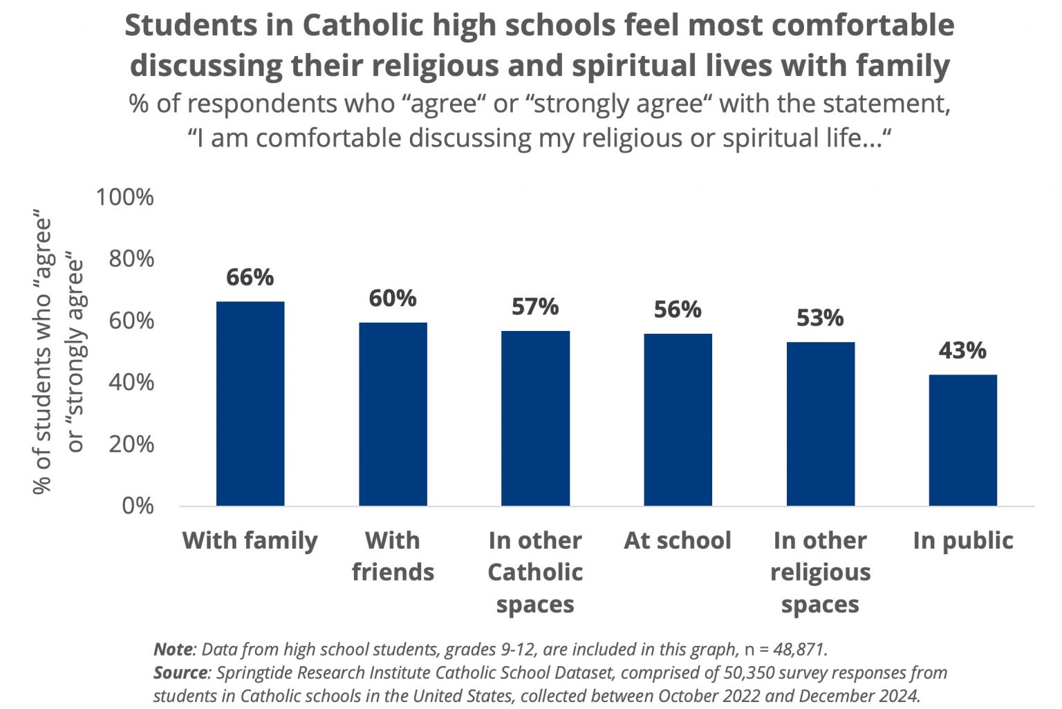 Belonging correlates with talking about important topics at school ...